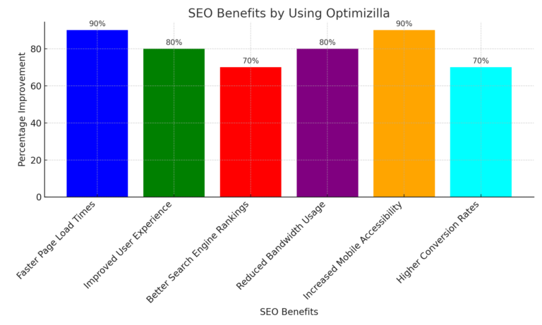 Optimizilla Image Compressor | 5 Proven Steps For Website Optimization